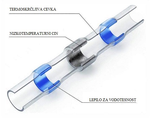 VEZNI TULEC s kositrom(cinom) in termo skrčljivo cevko z lepilom, 0.12 ...